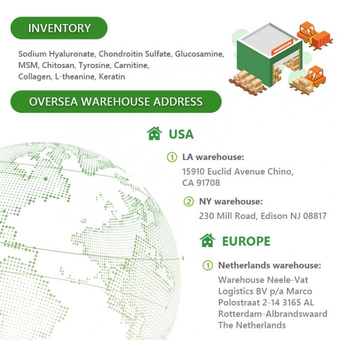 DC Grade D Glucosamine Sulfate 2nacl Pure Glucosamine Powder For Arthritis